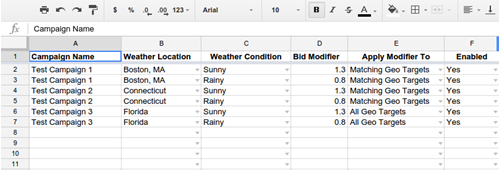 Weather Targeting for Google Ads – The Ultimate Guide | WeatherAds