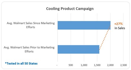 Weather Targeting for Google Ads – The Ultimate Guide | WeatherAds