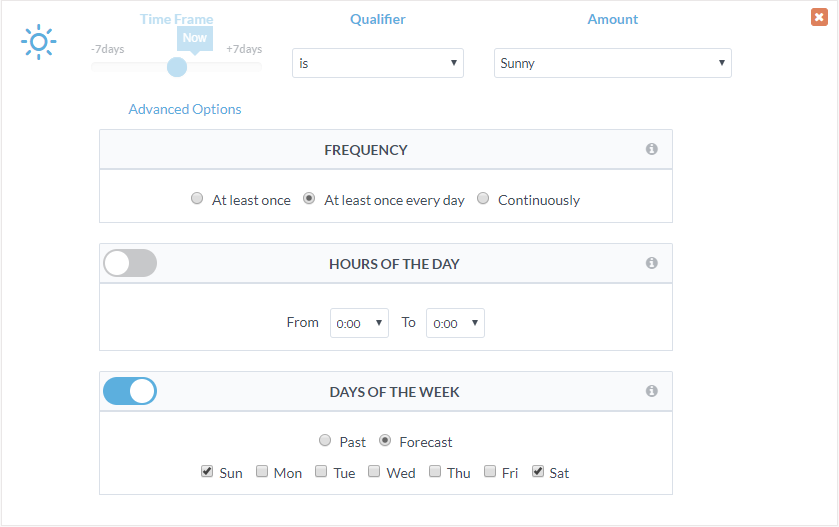 Weather Based Advertising for Travel, Tourism & Hospitality Industry ...