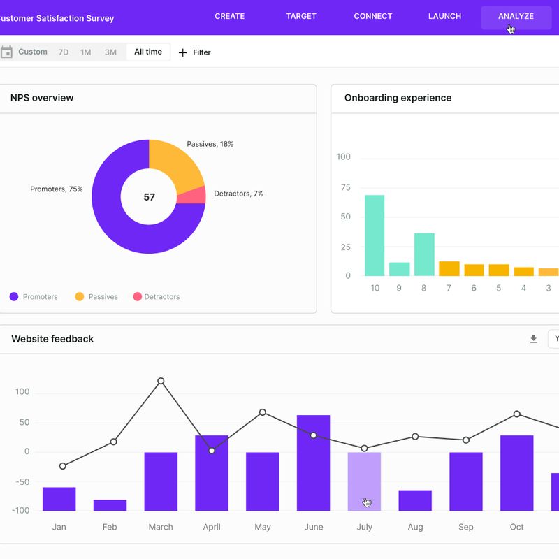 Customer Feedback Surveys [Start Free]