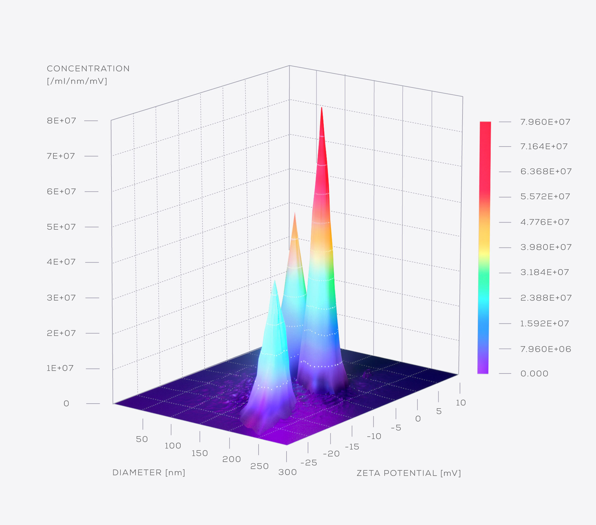 Measure Zeta Potential with Unrivalled Precision - TRPS