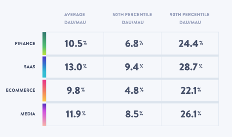 What is Monthly Active Users (MAU)? – Formula and Ways to Increase ...