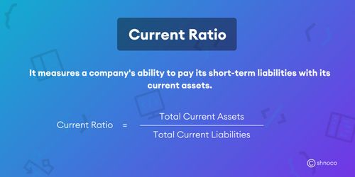 What is Current Ratio? – Formula and Ways to Improve Current Ratio ...