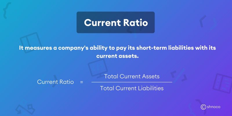 What is Current Ratio? – Formula and Ways to Improve Current Ratio ...