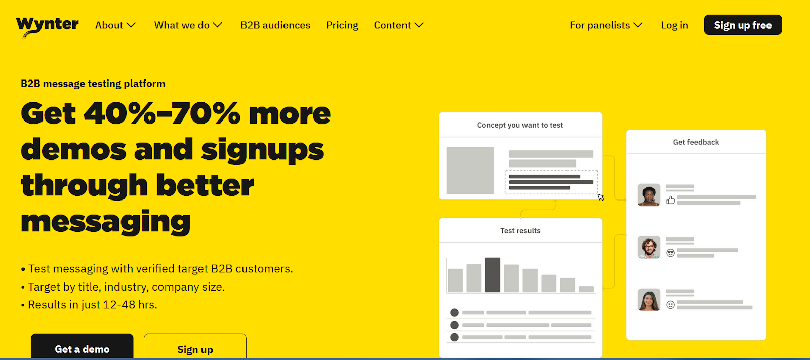 Message Testing: How to Conduct, Proven Methods, Tool Recommendations ...