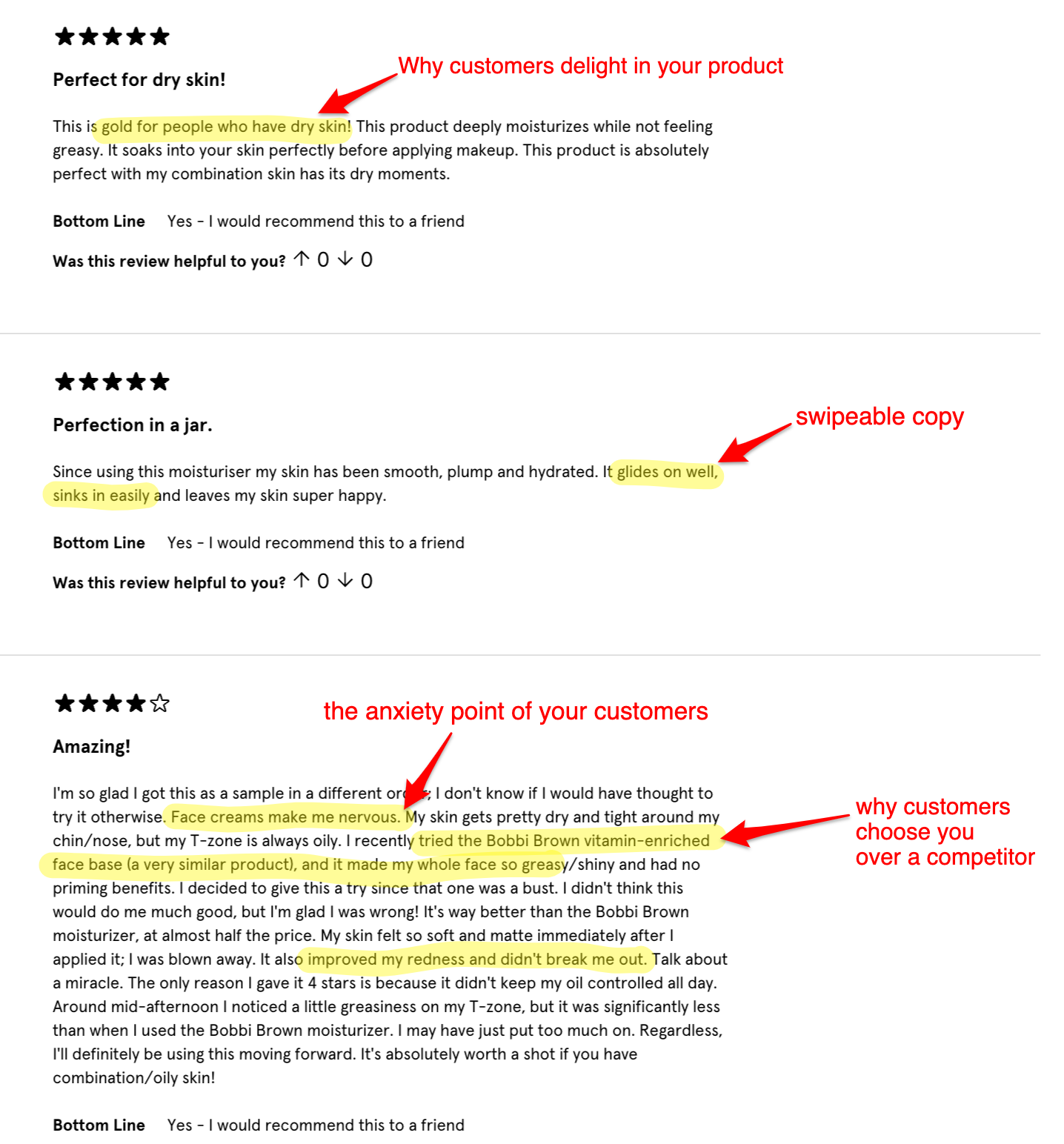 Message Testing: How to Conduct, Proven Methods, Tool Recommendations ...