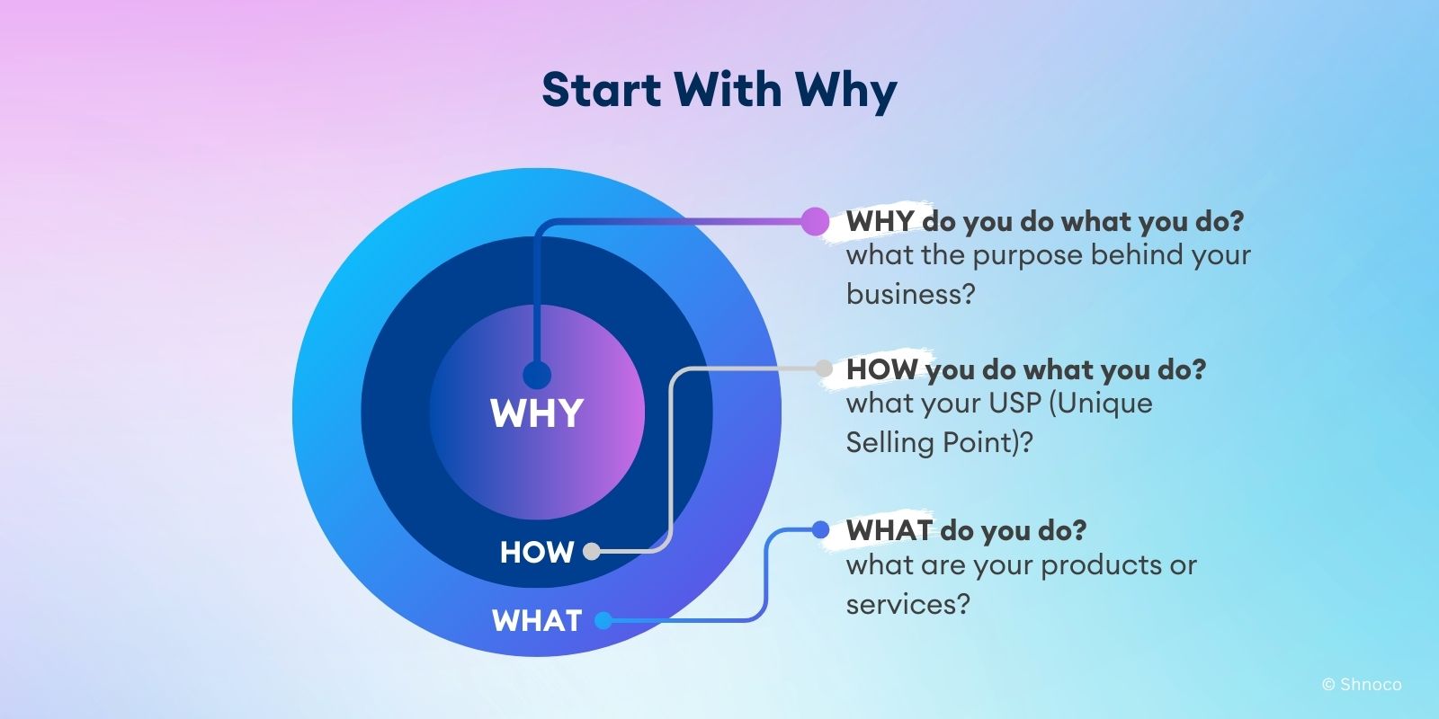 20 Practical Idea Generation Techniques To At Least 2X Your Startup ...