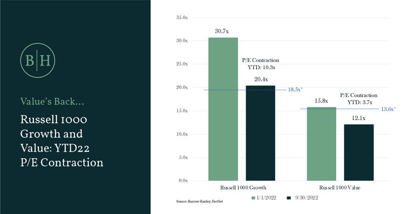 Barrow Hanley Global Investors | Valuation-Centric Investment Strategies