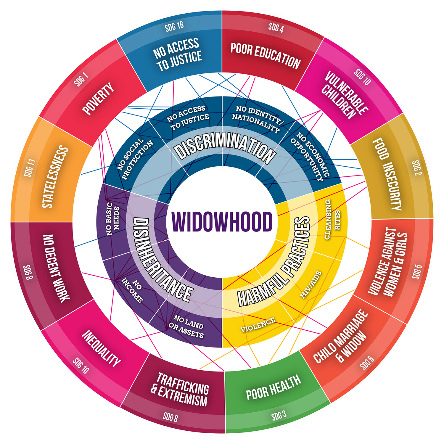 Global Fund for Widows : Why Widows?