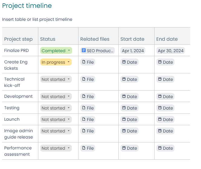 How to Write SEO Product Requirements Documentation That Serves ...