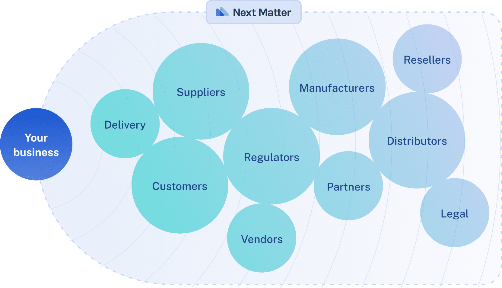 Next Matter | Product | External Access