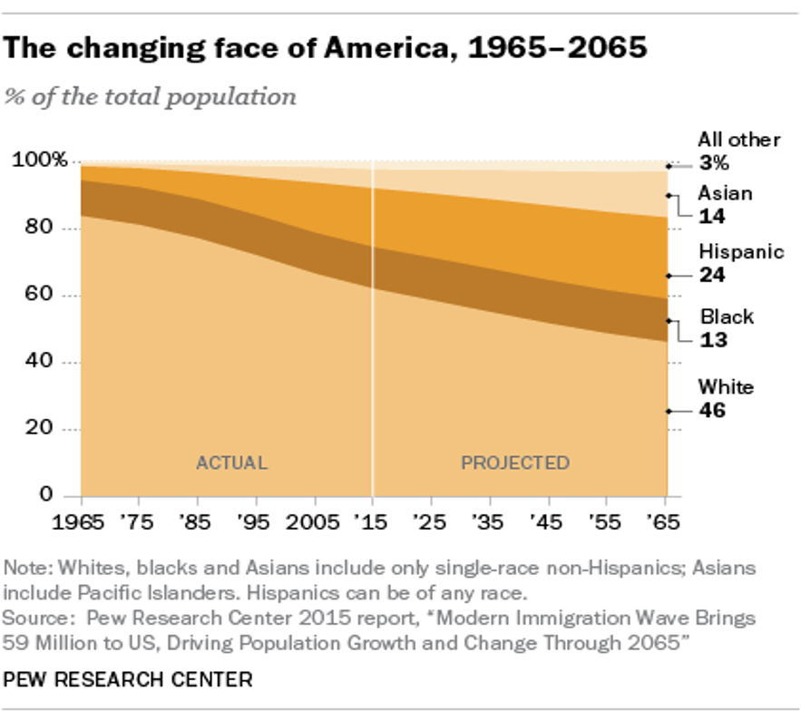 Viewpoint Consulting | More Demographic Data = More Insight, More ...