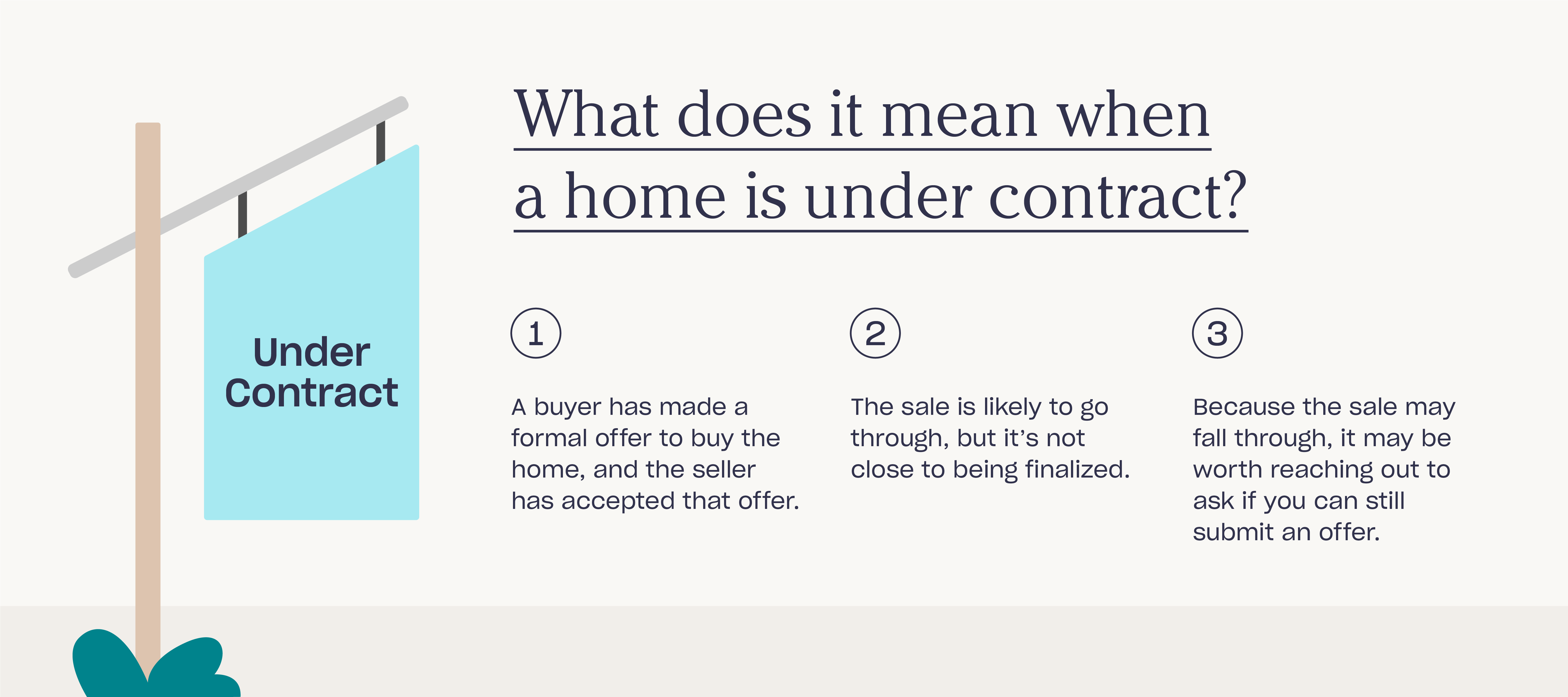 What Does It Mean When A House Is Under Contract Pending Contingent 