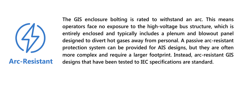 6 Benefits of Gas-Insulated Substations for Petrochemical Facilities