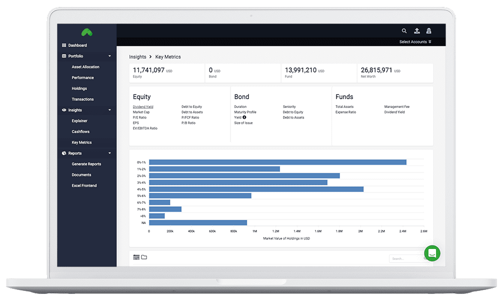 Our Wealth Management Systems and Solution | Canopy