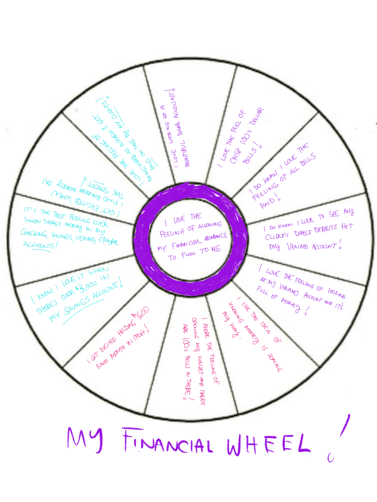 Nandoism | Create Instant Happiness and Joy with a Focus Wheel