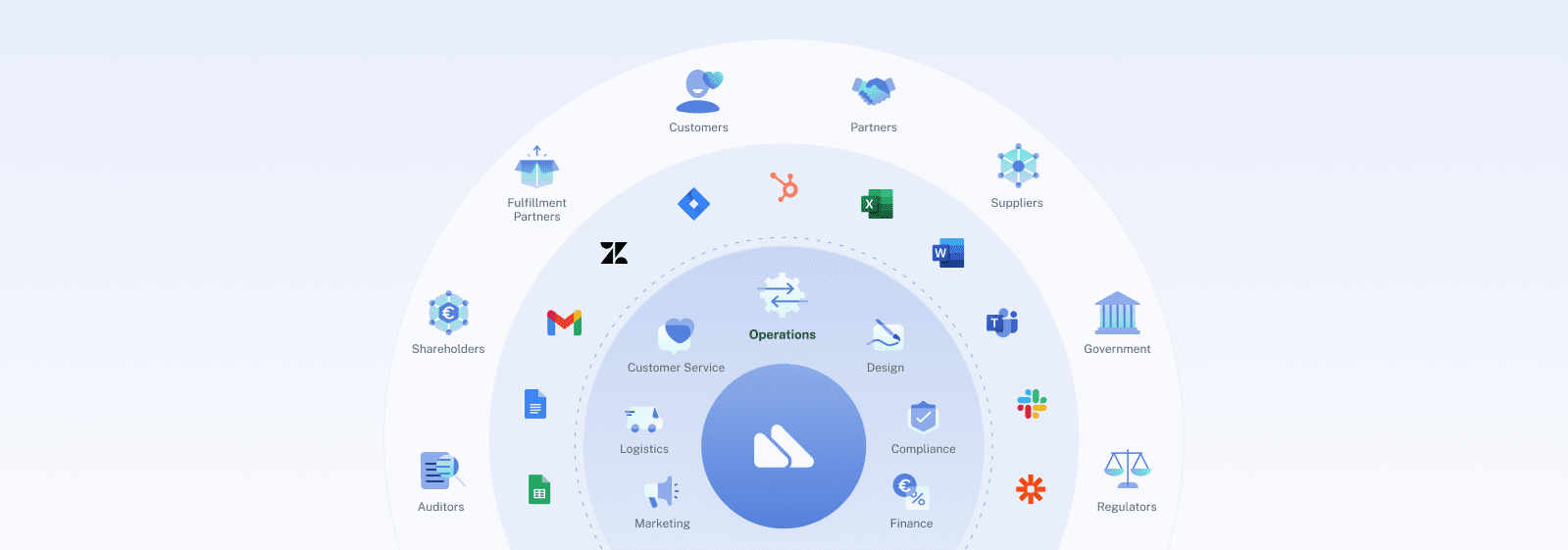 Introducing External Access: automate collaboration with customers ...