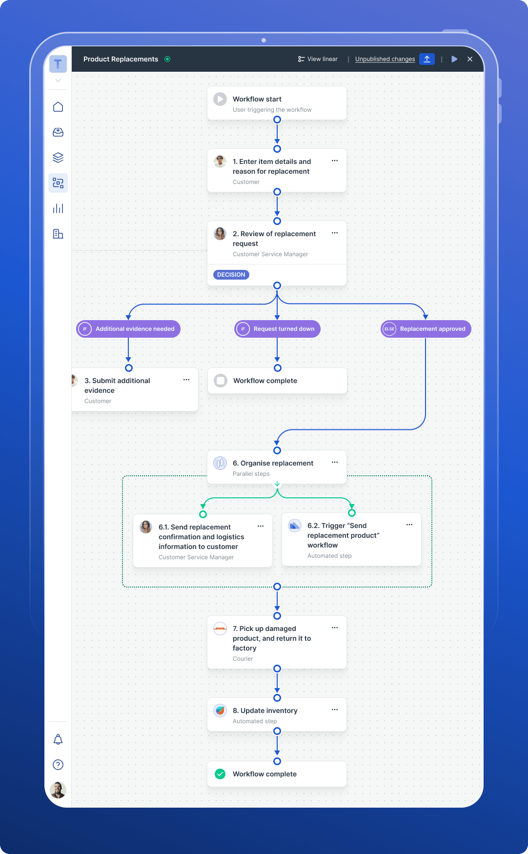Why Returns Processes Are Such a Hassle: And How To Solve It | Next Matter