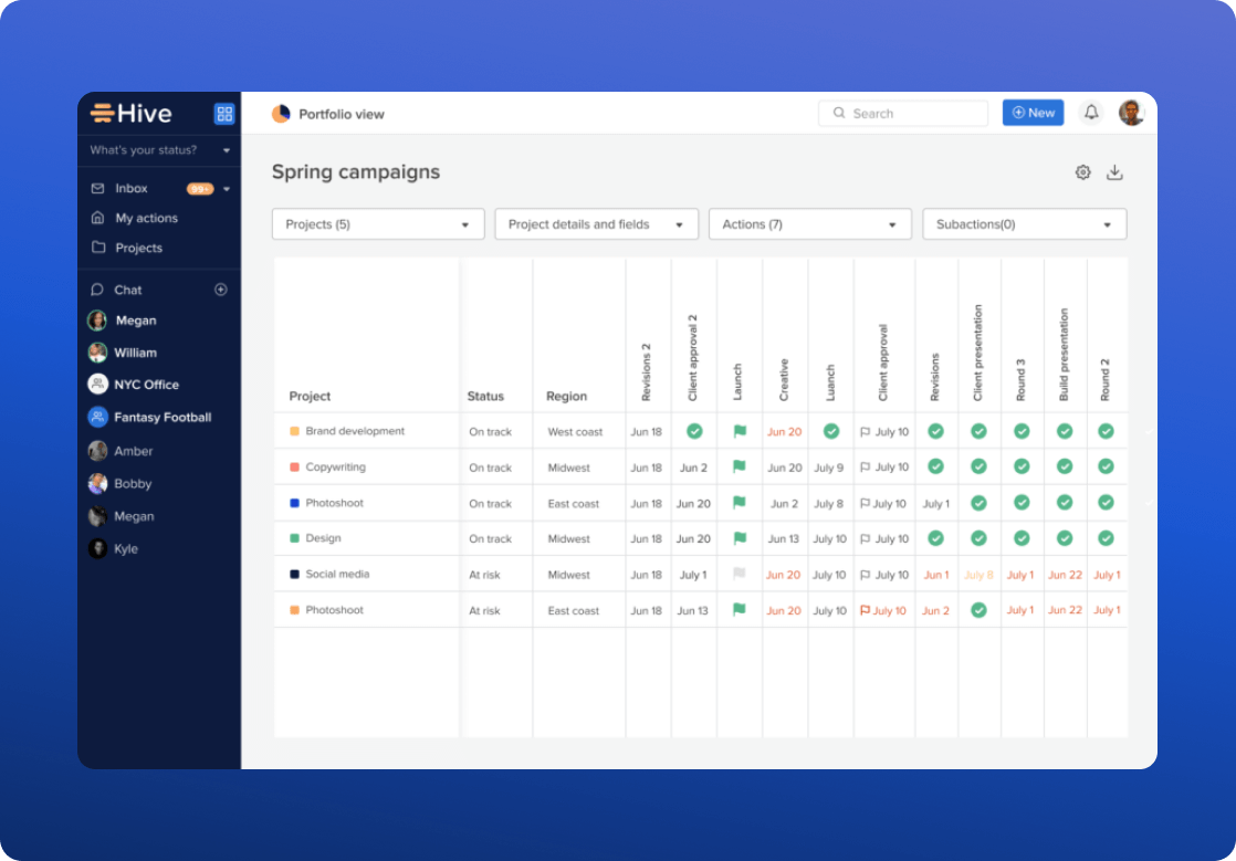 The Operation Team's Toolkit for 2024: 17+ Essential Operations Tools ...