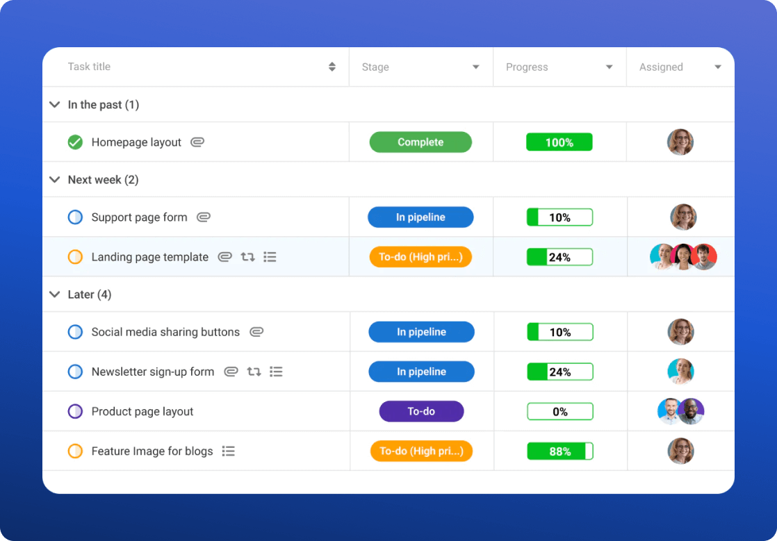 The Operation Team's Toolkit for 2024: 17+ Essential Operations Tools ...
