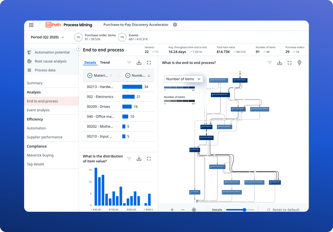 The Operation Team's Toolkit for 2024: 17+ Essential Operations Tools ...