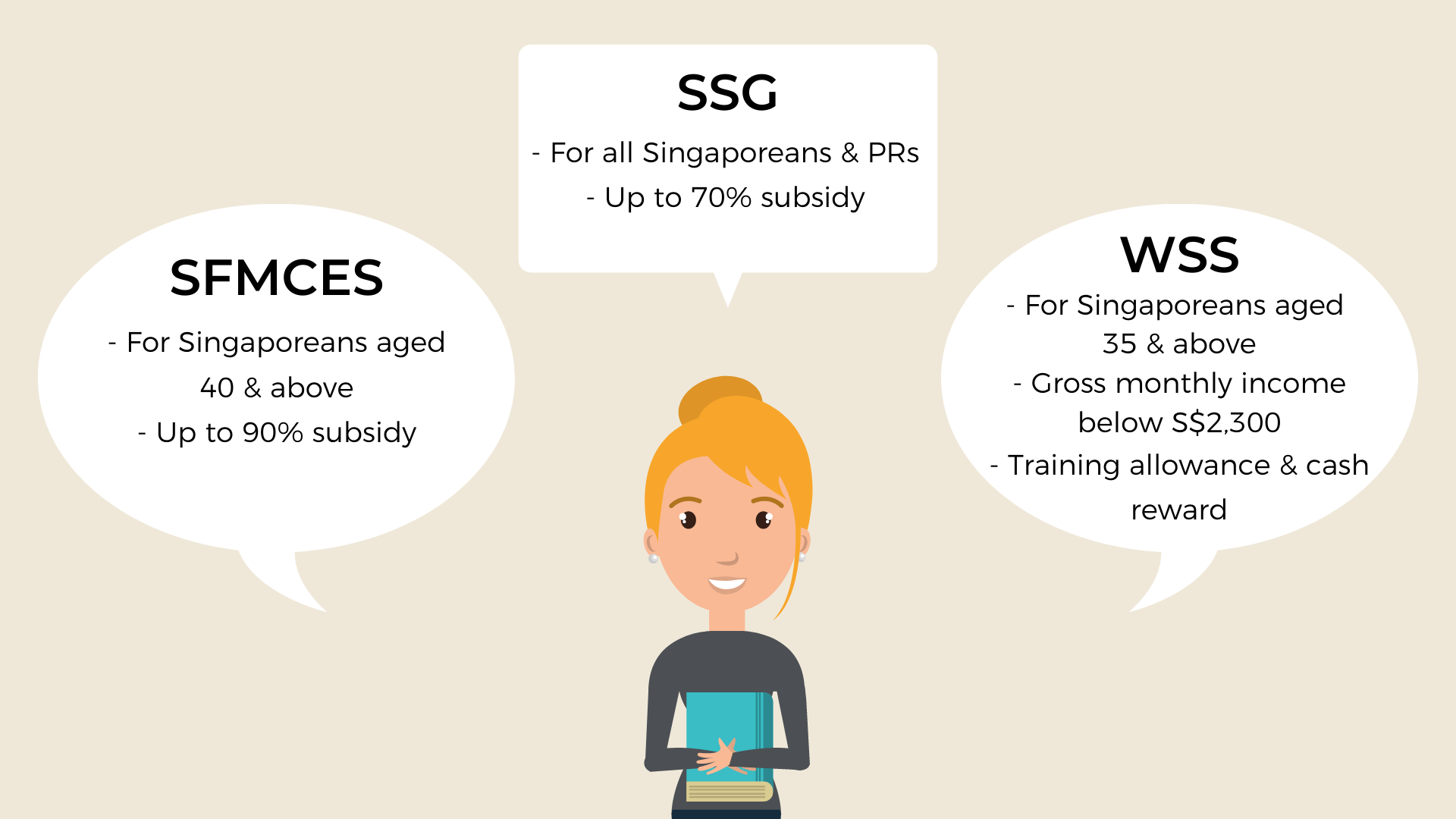 Subsidies & Payments: 6 Ways to Pay Less & Learn More