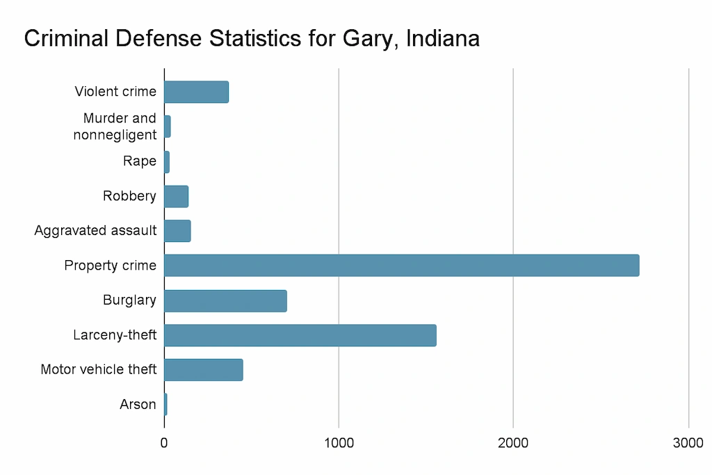 Criminal Defense Attorney in Gary, Indiana | Stracci Law Group