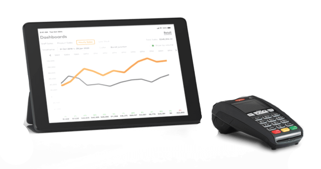 AU/NZ #1 Retail POS Systems | Point of Sale Software: Retail Express