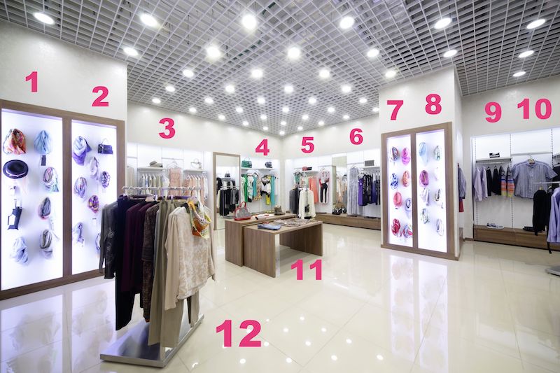 Increase Sales With One Simple Step - Mapping | Retail Express