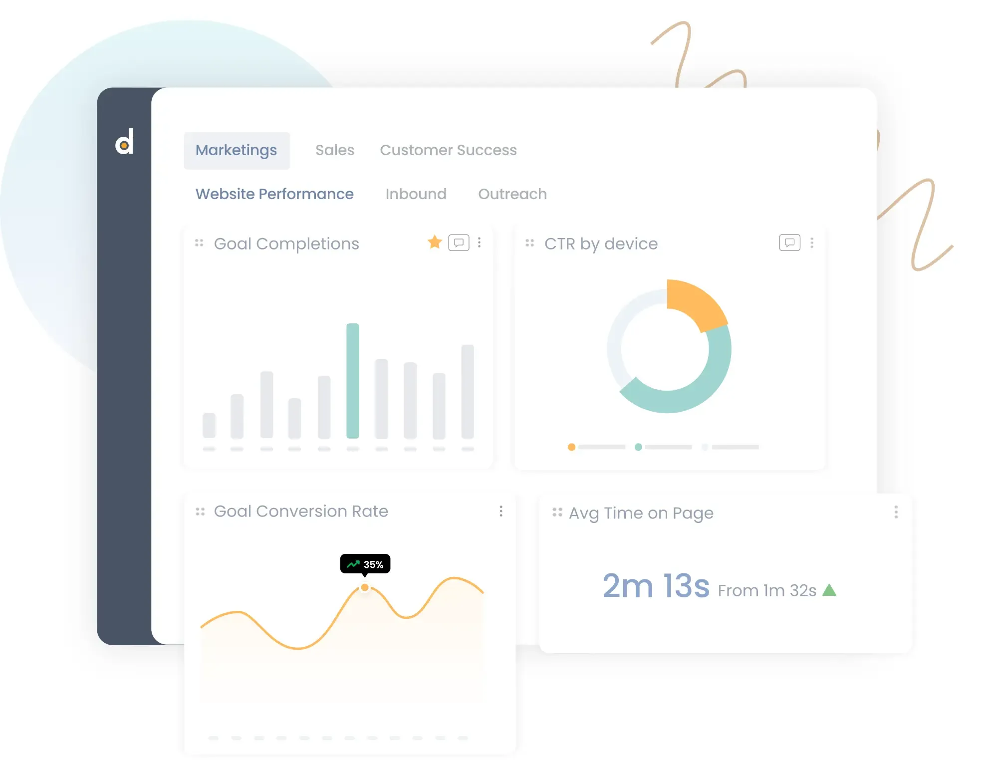 KPI dashboard for SaaS go-to-market teams
