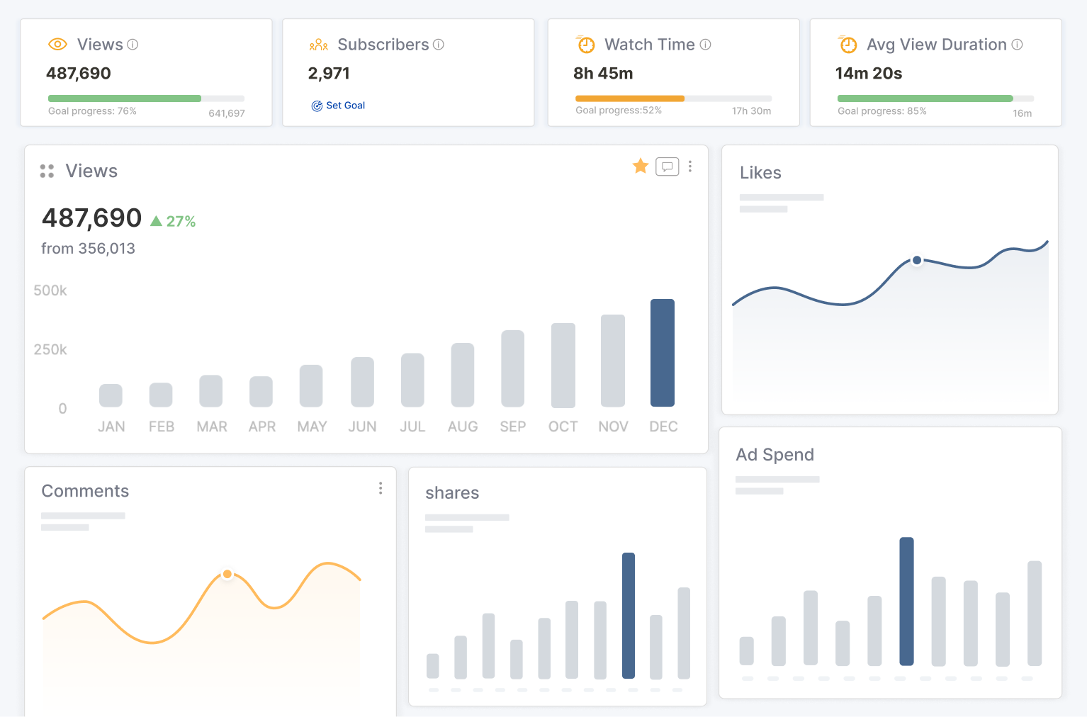 How to improve Youtube Click-Through Rate (CTR) | Dataflo