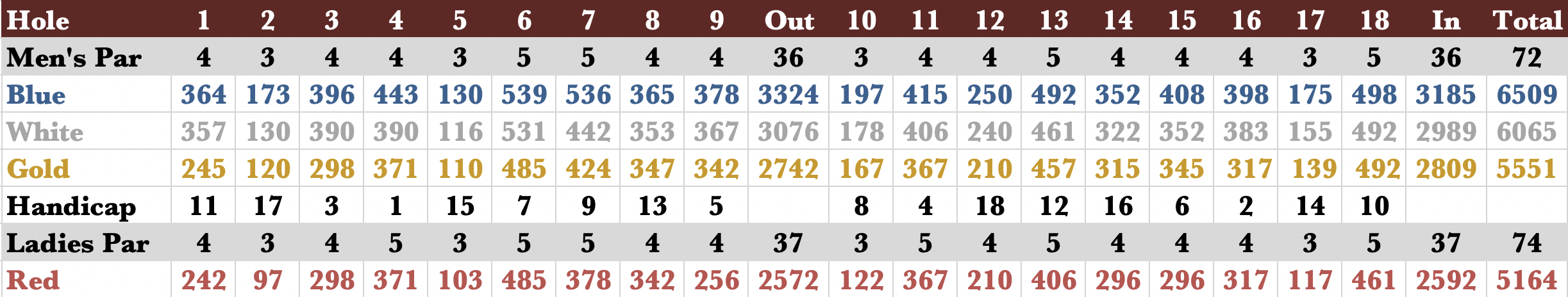 Alpine Golf Course | 18 Hole Public Golf Course