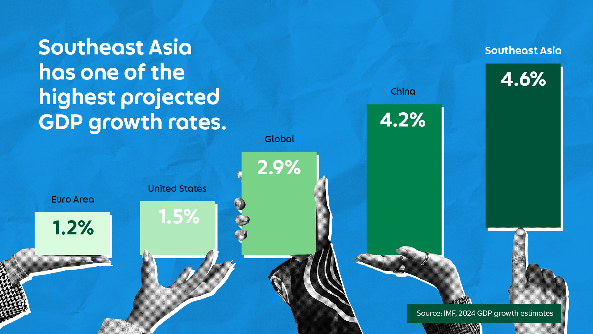How investors can tap into Southeast Asia’s rapid digitalization