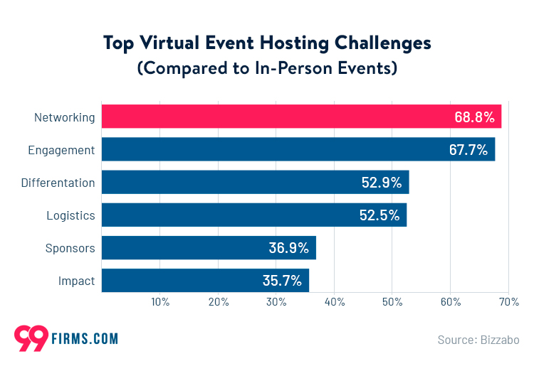 Create a Virtual Event Experience That Mirrors an In-Person Event