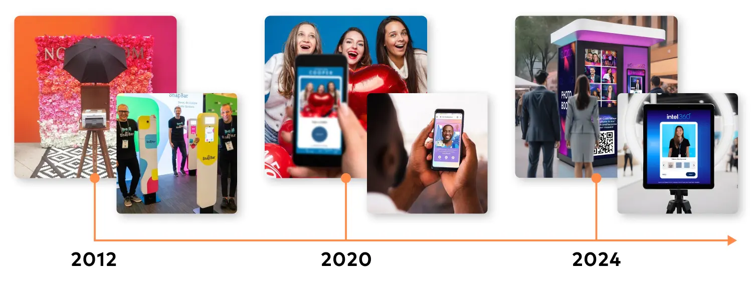 The Comprehensive AI Photo Booth Guide for 2024 | Featuring Snapshot AI