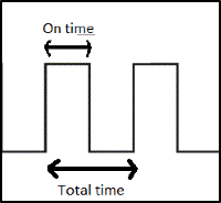 Driving a Step Motor Using LabVIEW FPGA Module | Acrome Robotics