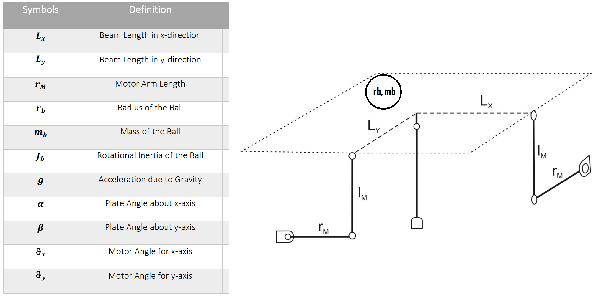 6 Control Engineering Lab Experiments With a Ball Balancer