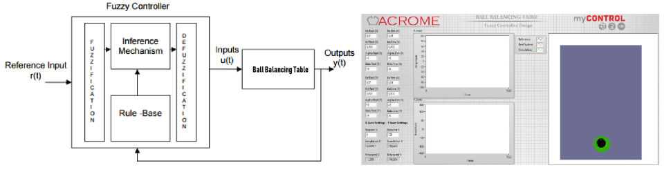 6 Control Engineering Lab Experiments With a Ball Balancer
