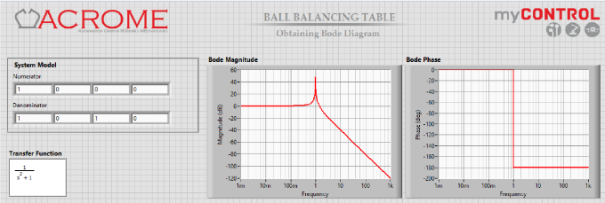 6 Control Engineering Lab Experiments With a Ball Balancer