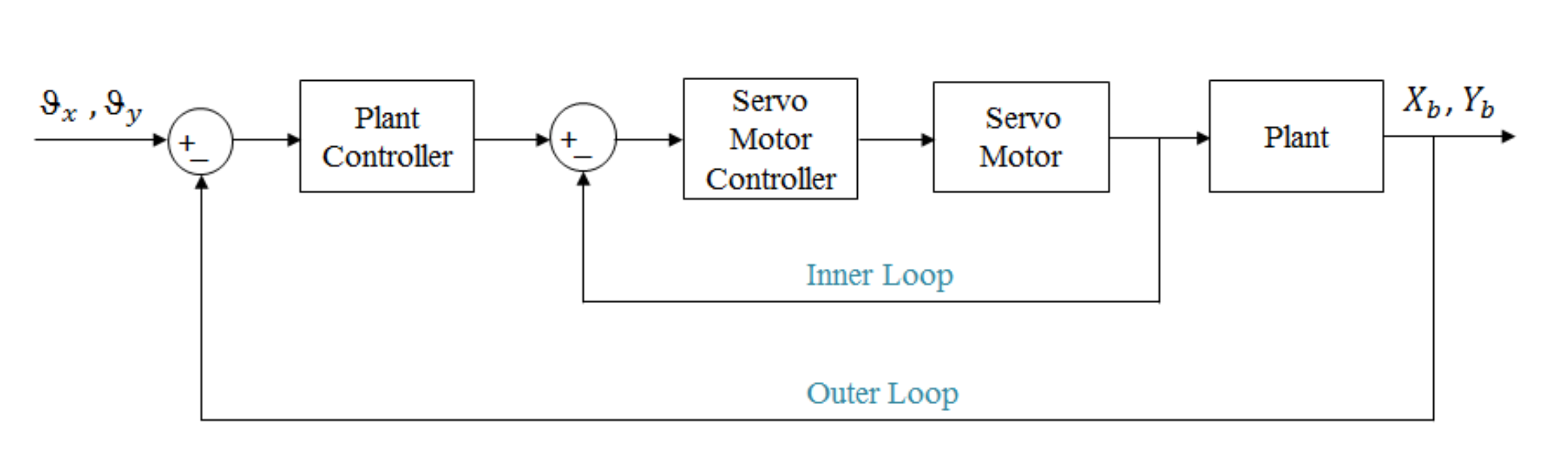6 Control Engineering Lab Experiments With a Ball Balancer