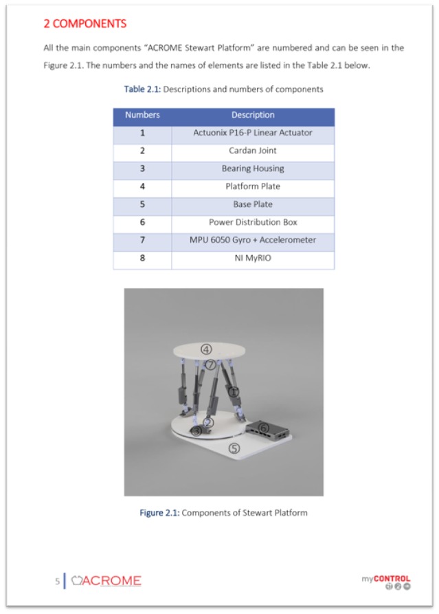 The Use of the Stewart Platform (aka Hexapod) in Real Life and Industry
