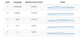 Using ACROME Educational Robotic Systems with Python® Programming Language