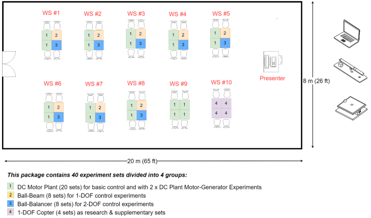Setting Up a Control Laboratory: Equipments and the System