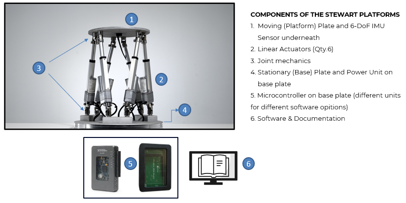 The Basics of the Stewart Platform | Acrome Robotics