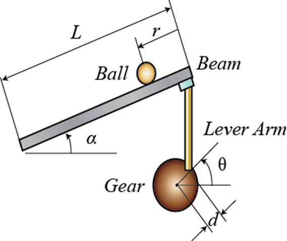 What are the Basics of Ball and Beam | Acrome Robotics