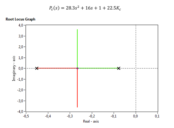 What are the Basics of Ball and Beam | Acrome Robotics