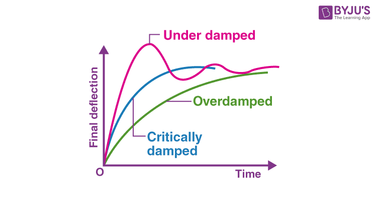 Understanding PID Control: Using 2-DOF Ball Balancer Experiments