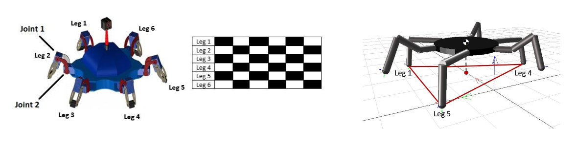 What are Hexapod Robots Used For? | Acrome Robotics