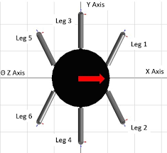 What are Hexapod Robots Used For? | Acrome Robotics