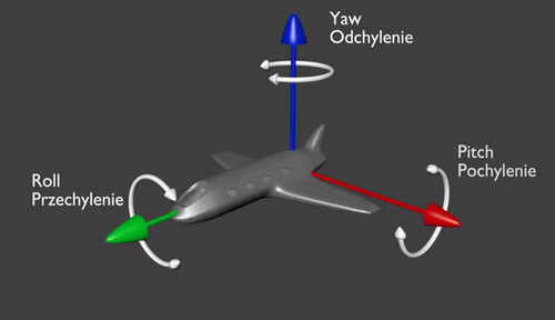 Vibration and Oscillation in Stewart Platform | Acrome Robotics